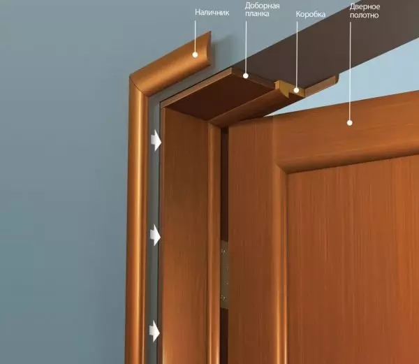 Schéma instalace dveří