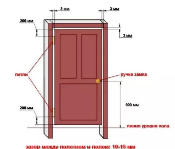 Esquema de instalación de portas