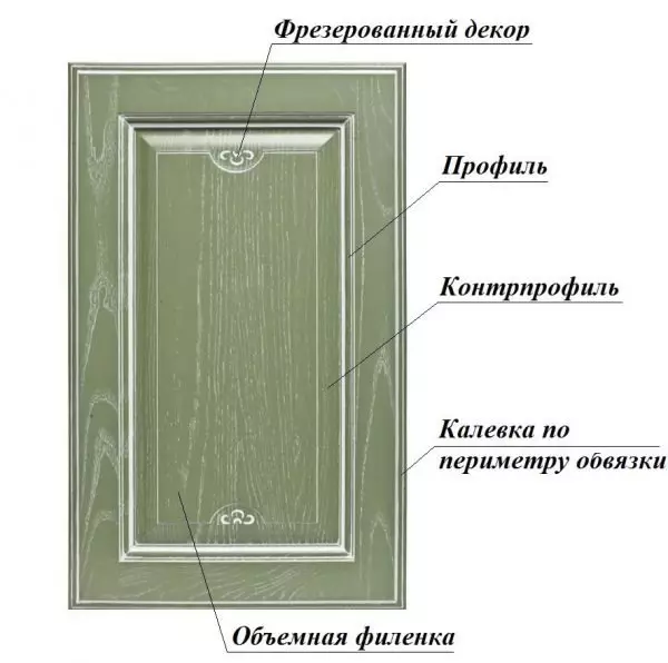 Хаалганы филотинкагийн диаграм