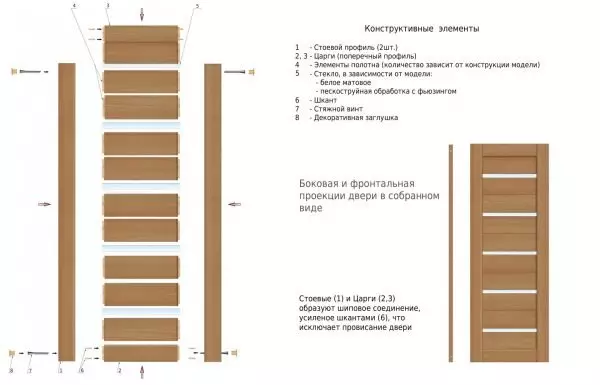 Diagramma del dispositivo della porta cingle