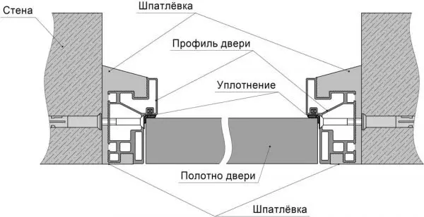 Portas ocultas: variedades, compoñentes, características de instalación e operación, así como opcións de uso no interior da sala