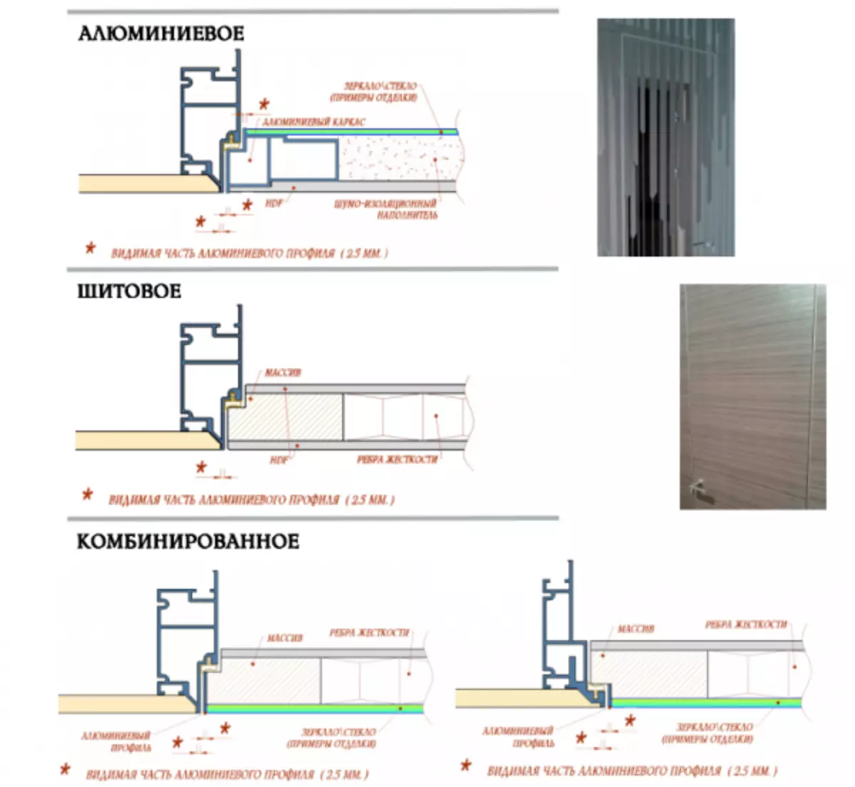 Instalação de portas ocultas