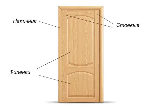 Filong Door.