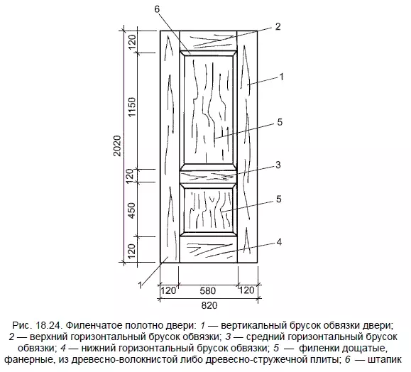 Disegno della porta di Filöncata.