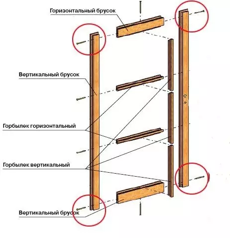 Fabbricazione di porte web