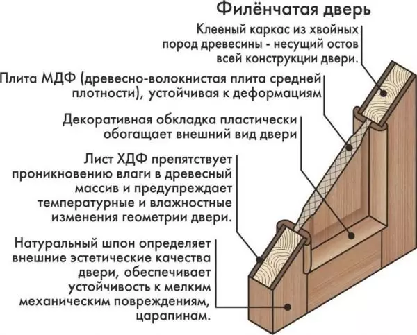 Kiểu kết hợp