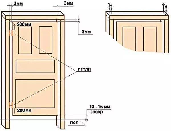Diagrama ușii și designul montajului