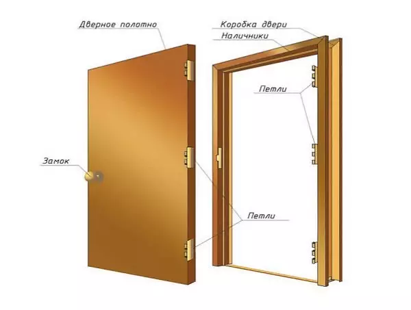 Design semplice della porta di legno