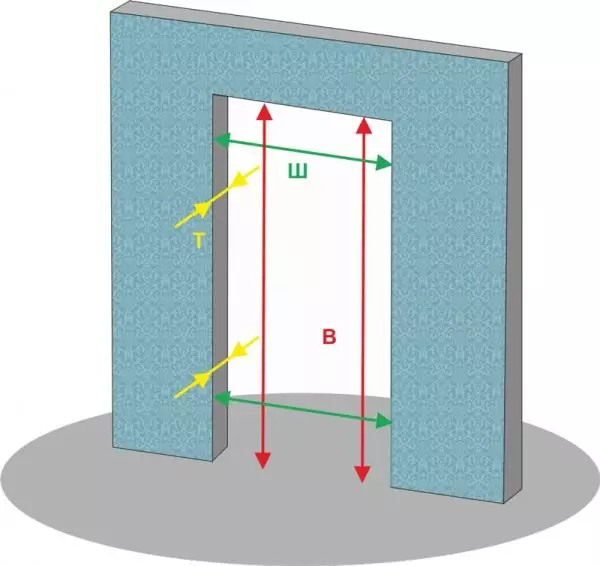 Dimensioner af interroom døre