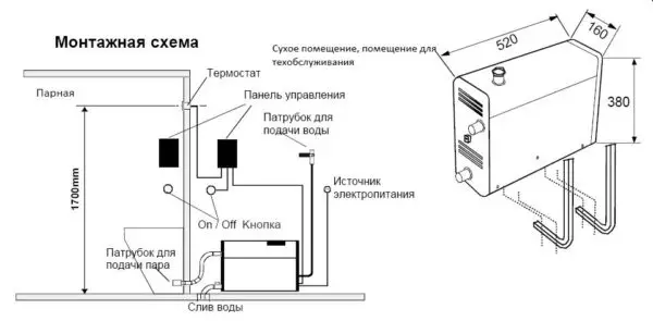 Pag-install Scheme Steam Generator.