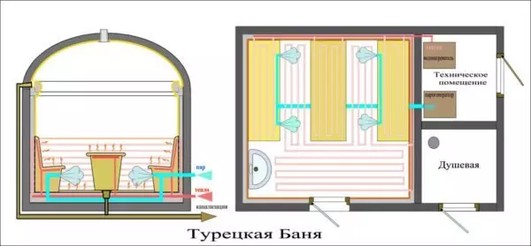 Built-in hammam malaking square