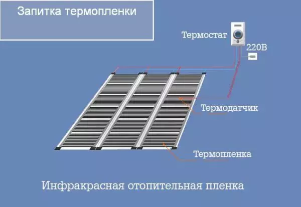 Pertsian termikoen instalazioa