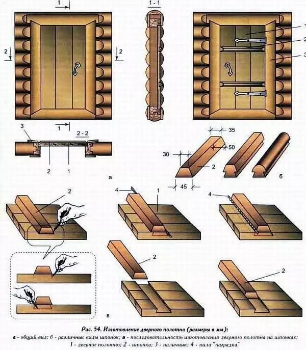Diagrama de fabricación de puertas con pegado con llave.