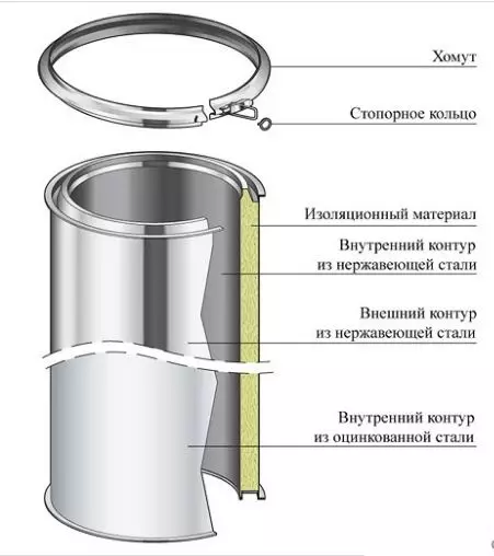 Sandwich Pipe testuinguruan