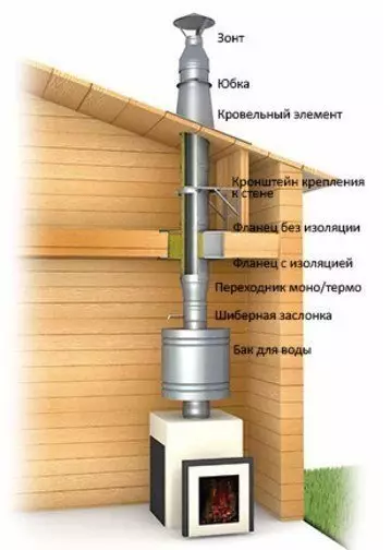 Direct chimney