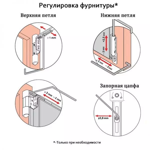 Схема за регулиране на веригата на пластмасова врата
