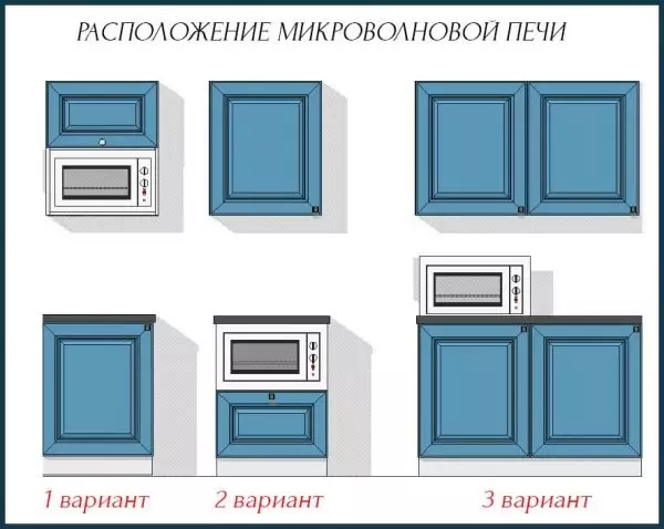 Pilihan Akomodasi Microwave