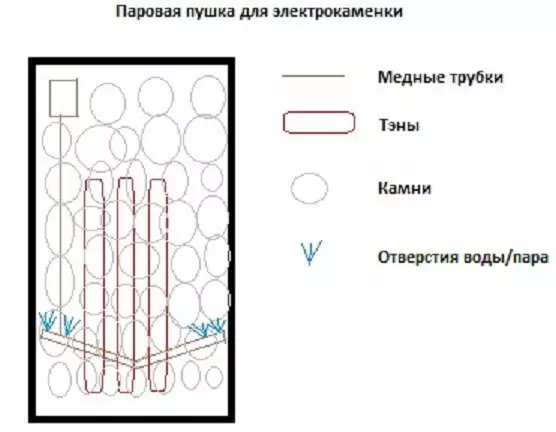 Σχέδιο διαδικασία εξάτμισης