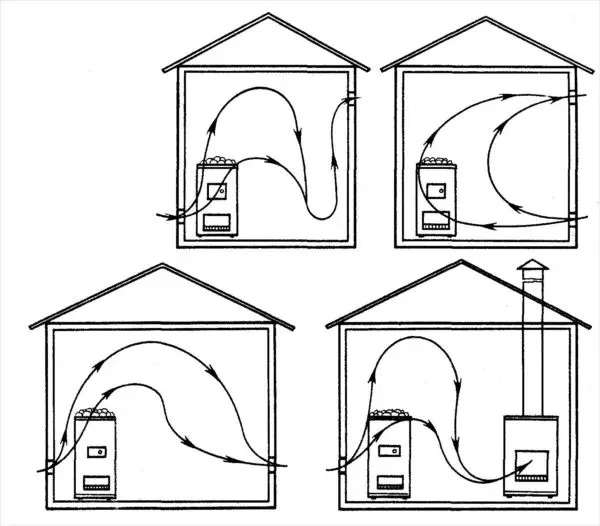 Ventilation schemes in the steam