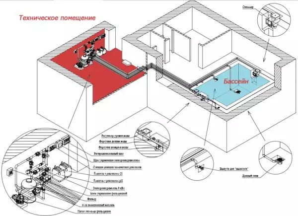 プールの技術計画の例