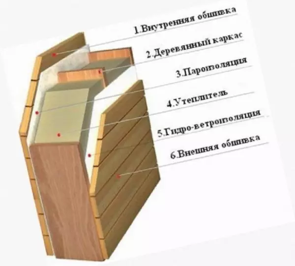 Construction of a warmed door