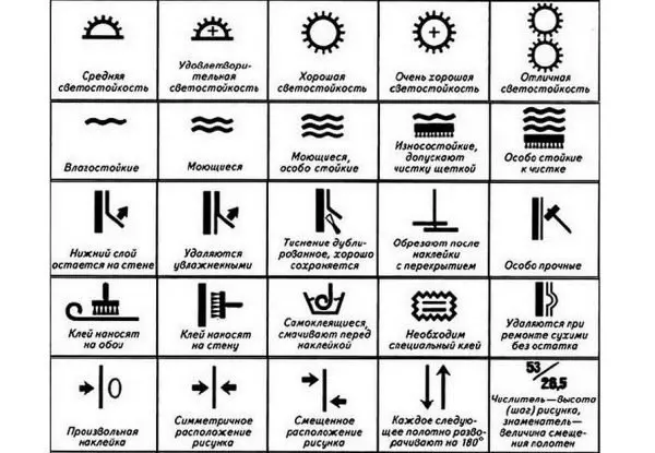 ทำเครื่องหมายบนวอลล์เปเปอร์