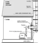 Diagram tark tina chimney