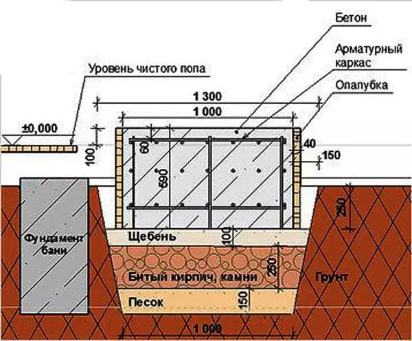 Das Basisschema für einen Metallofen mit geschlossenem Ziegelstein