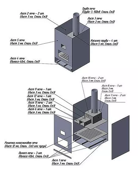 Scheme ng mga pangunahing elemento ng metal stove-heater