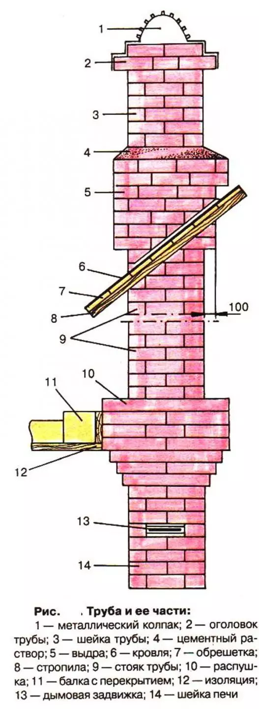 Misitu ya bomba la chimney.