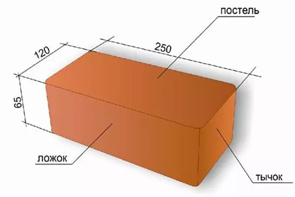 Standard red brick parameters
