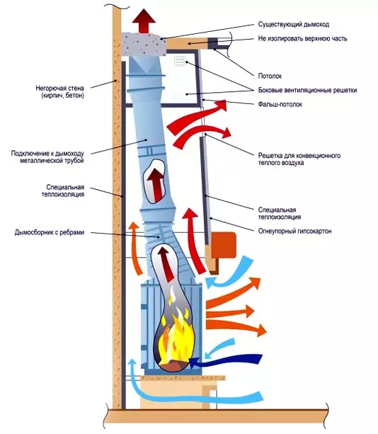 Židinio krosnių darbo schema