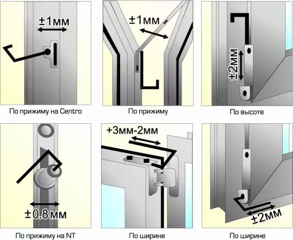 Регулювання металопластикової двері