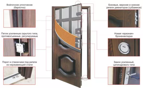 Schema di progettazione della porta in metallo
