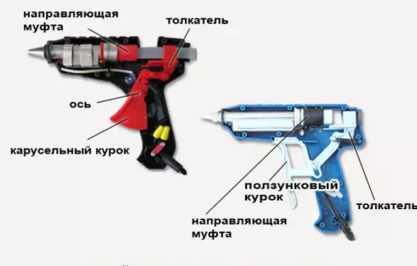 Ragasztópisztoly belülről