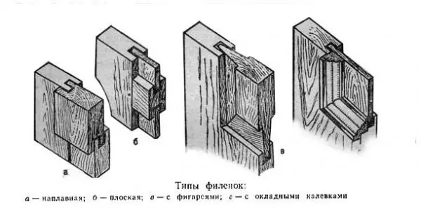 木製のドアのためのフィラノクの種類