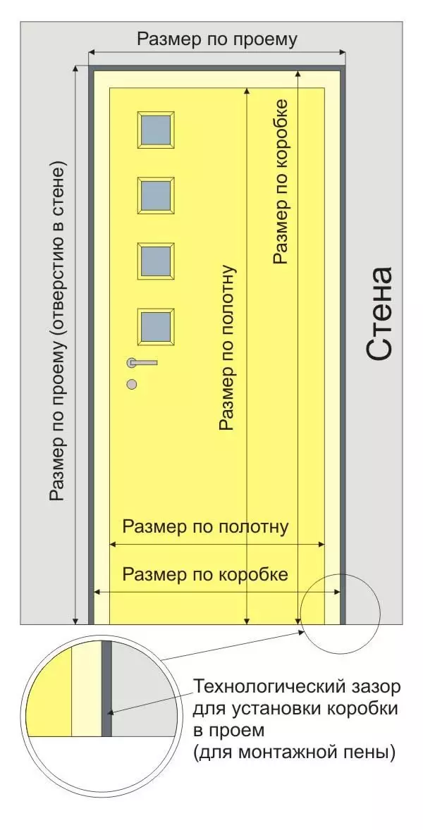 Памеры ўваходных дзвярэй