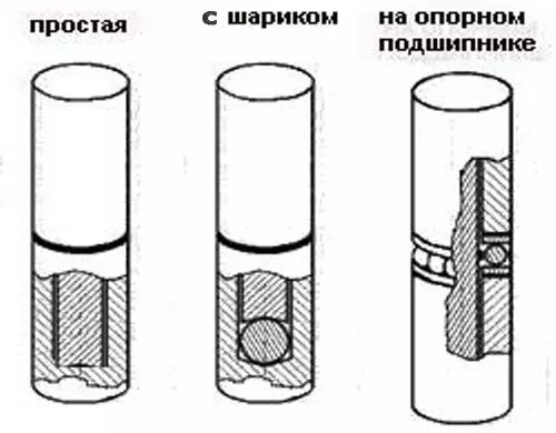 Diagram of Loops Door Loops