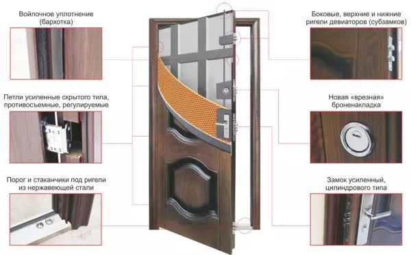 Қораптың құрылысы және кіреберістің қақпағы