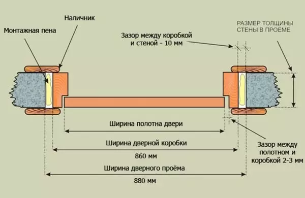 Door Piece size