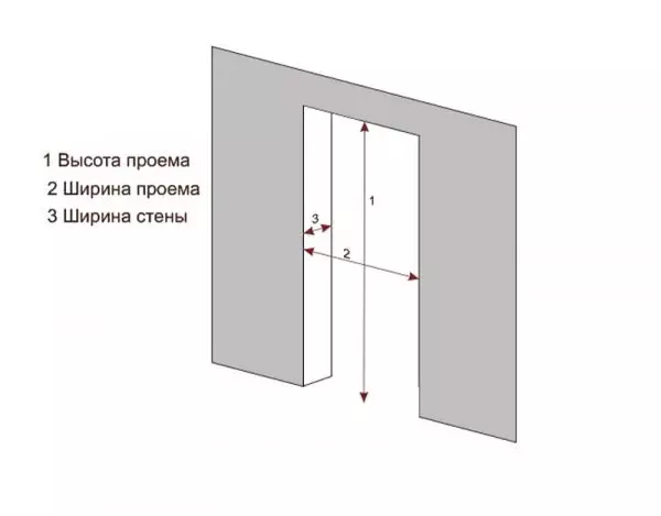 Durų paskolos matavimas