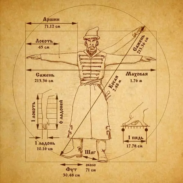 Russian system of mer.