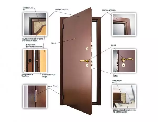 Diagram urządzenia metalowych drzwi wejściowych