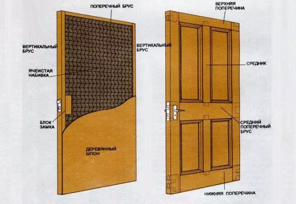 הדלת מבודדת מעץ