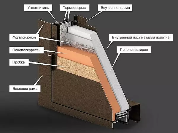 Diagram Pintu dengan Survei Termal