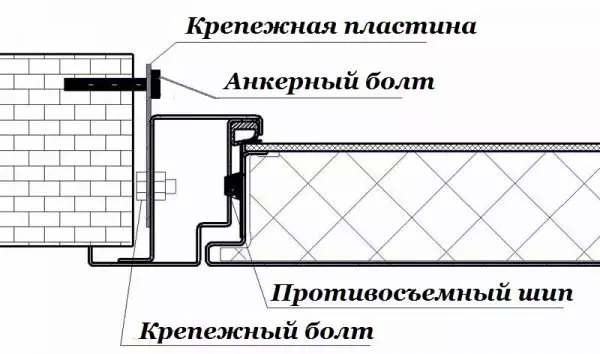 Маст кардани доираи дарвоза