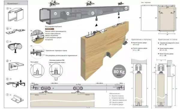 Esquema d'instal·lació de portes corredisses