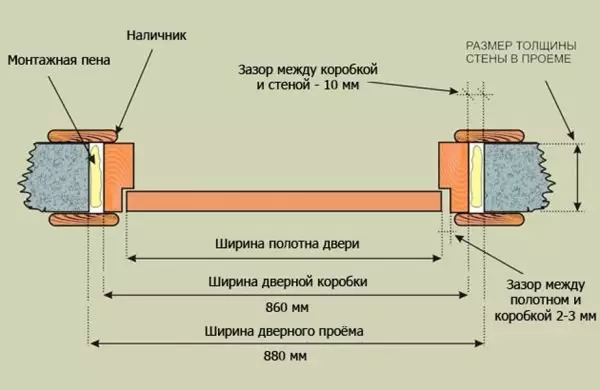 Diagram of the device of a swing interior door