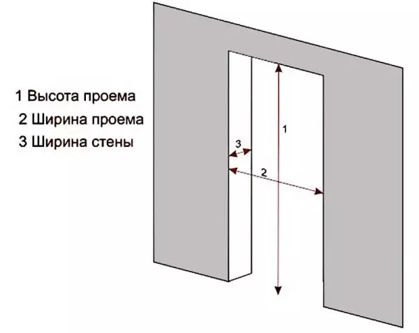 Διαστάσεις του δανείου πόρτας