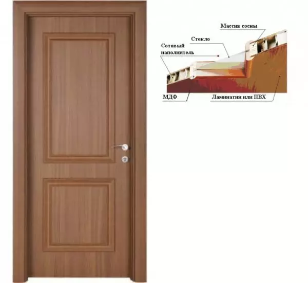 Volba vstupních dveří z dřevotřískové desky